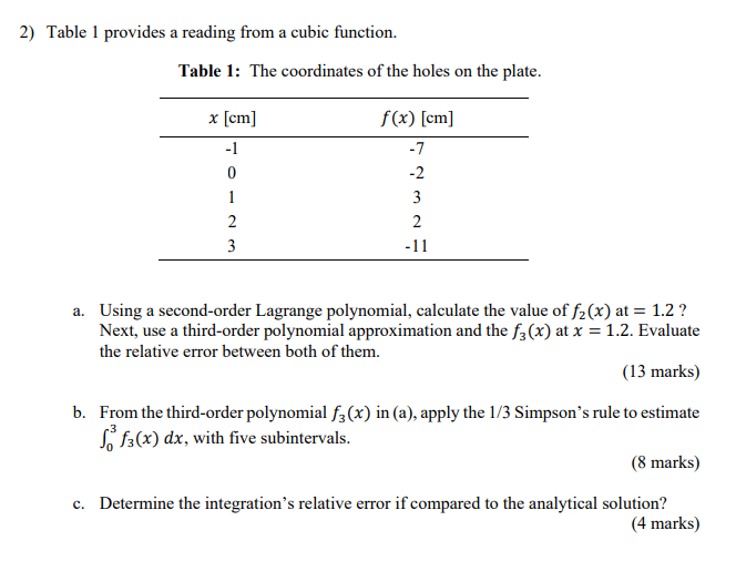 Solved 2) Table 1 provides a reading from a cubic function. | Chegg.com