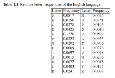Solved 1. Write a report in a word file explaining how you | Chegg.com