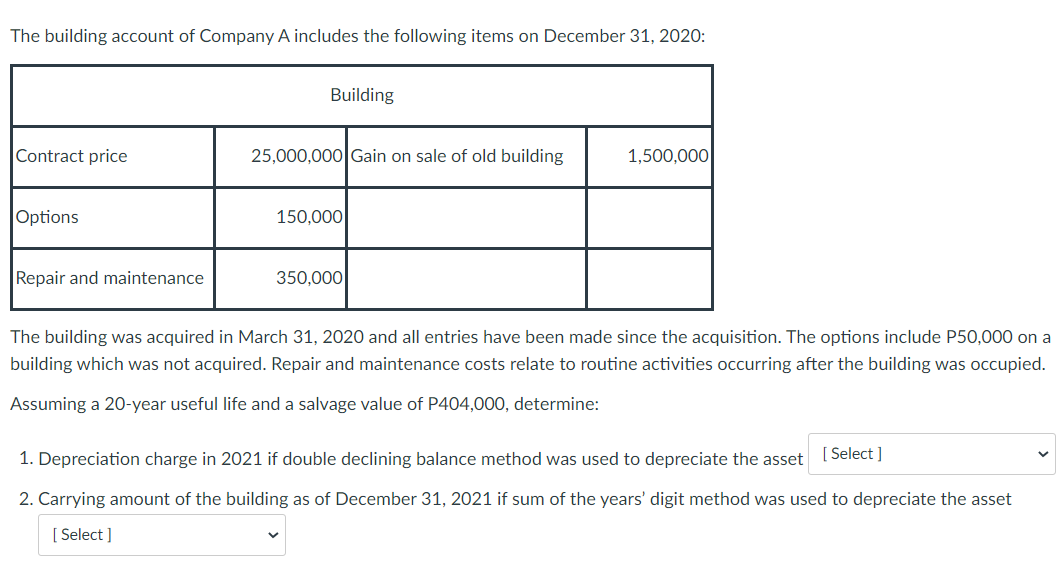 The building account of Company A includes the | Chegg.com