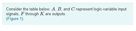Solved Consider the table below. A, B, and C represent | Chegg.com
