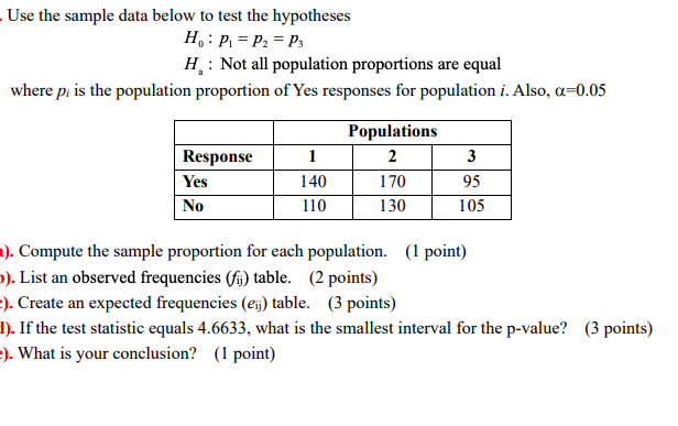 Solved Use the sample data below to test the hypotheses | Chegg.com