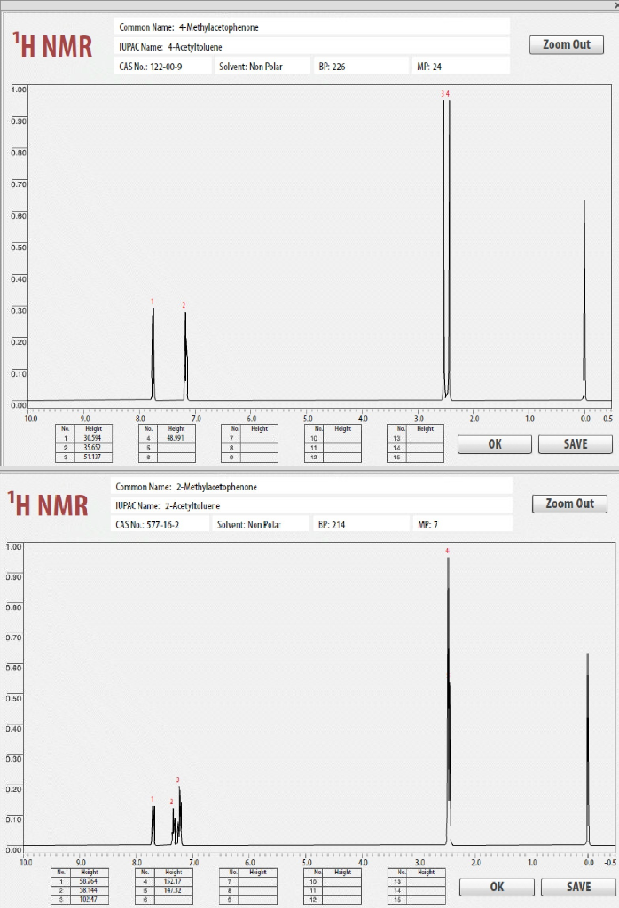 In the NMR tables below, list the chemical shift, the | Chegg.com