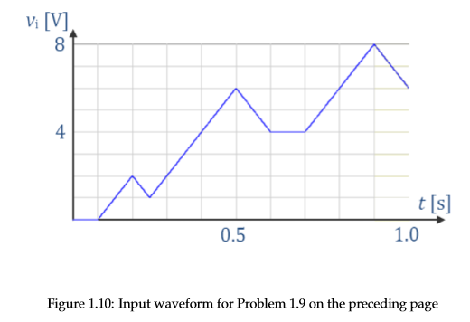 Solved Figure 1.9 shows a peak rectifier, also known as a | Chegg.com