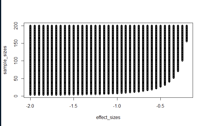From a previous question about an experiment I got | Chegg.com