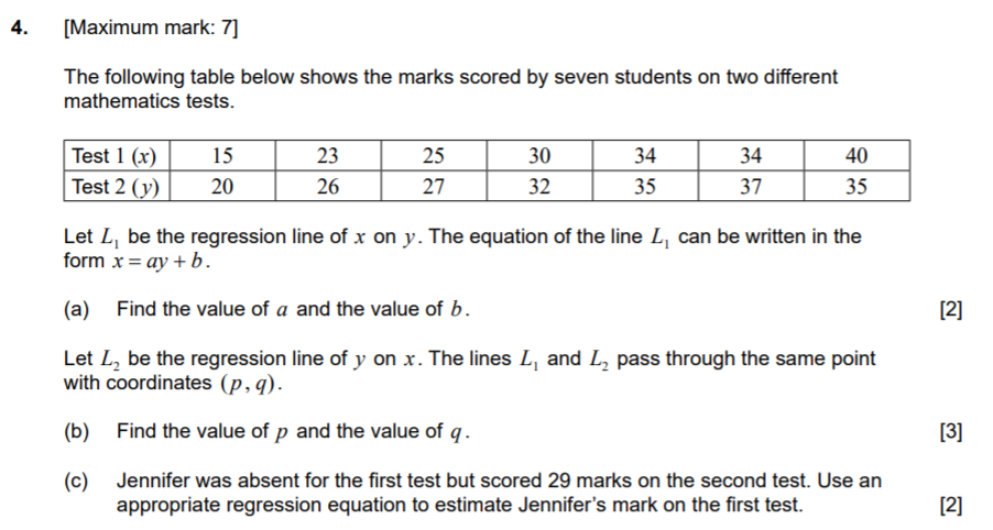 Solved 4. [Maximum mark: 7] The following table below shows | Chegg.com