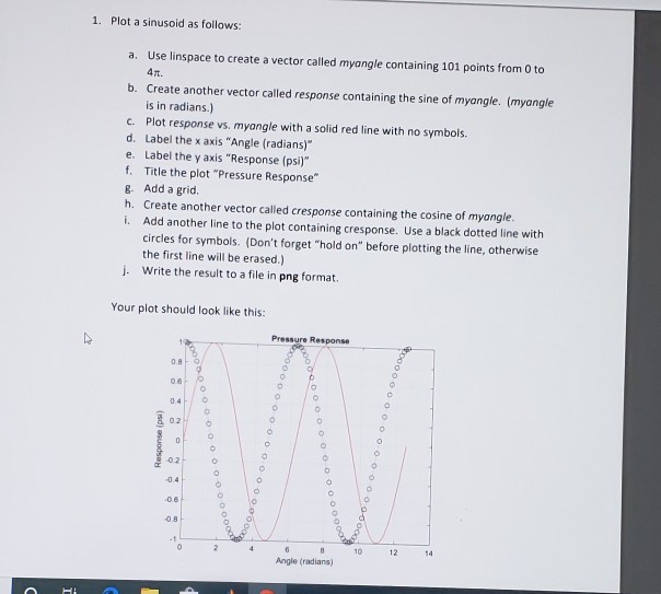 Solved 1. Plot a sinusoid as follows: a. Use linspace to | Chegg.com