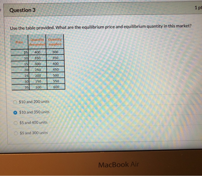 Solved 1 pt Question 3 Use the table provided. What are the | Chegg.com