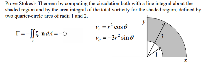 Solved Prove Stokes's Theorem by computing the circulation | Chegg.com