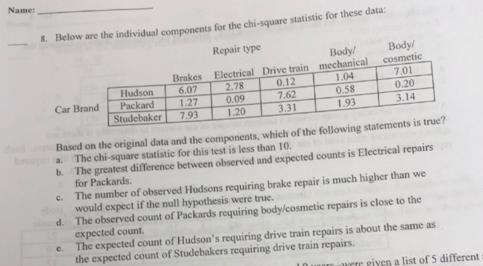 Solved Name: Below are the individual components for the | Chegg.com