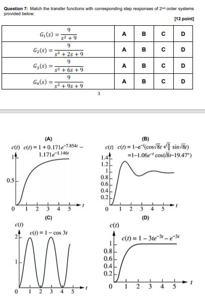 Solved Question 7: Match the transfer functions with | Chegg.com