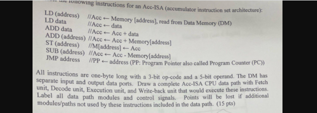 Solved LD (address) //Acc ← Memory [address], read from | Chegg.com