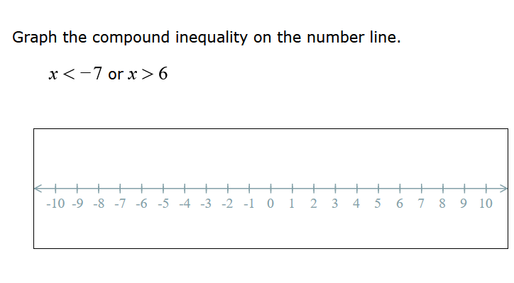Solved Graph The Compound Inequality On The Number Line