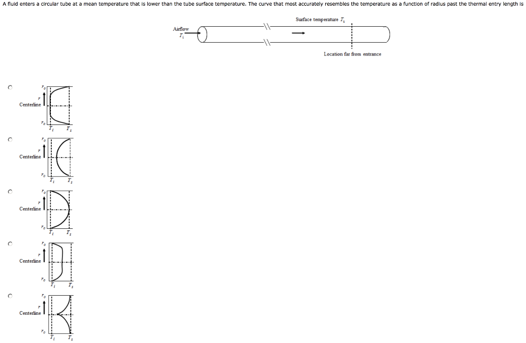 A fluid enters a circular tube at a mean temperature | Chegg.com