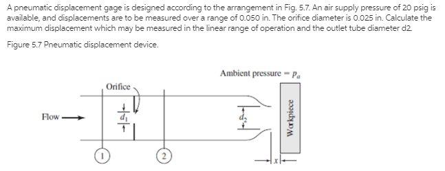 Solved A pneumatic displacement gage is designed according | Chegg.com
