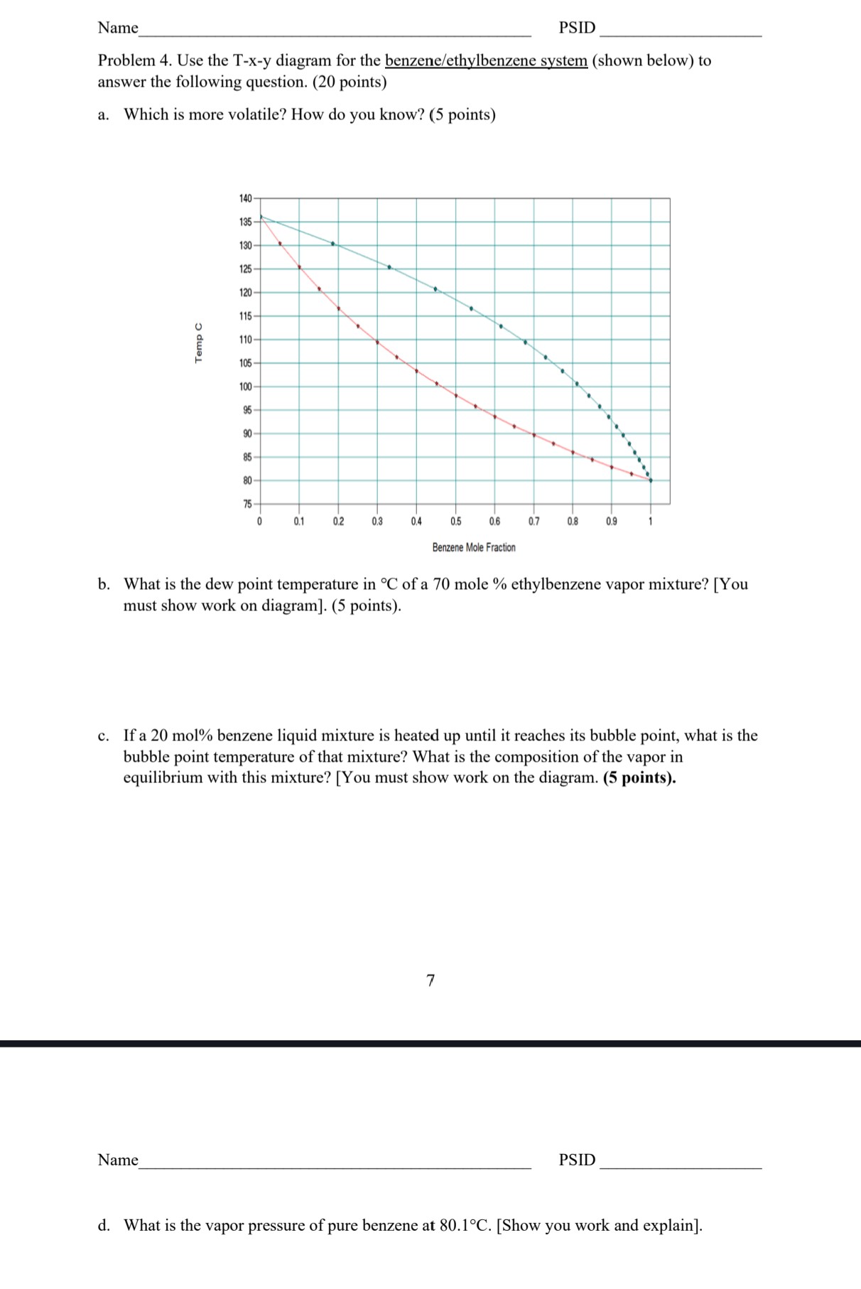 Solved Problem 4. ﻿Use the T-x-y diagram for the | Chegg.com