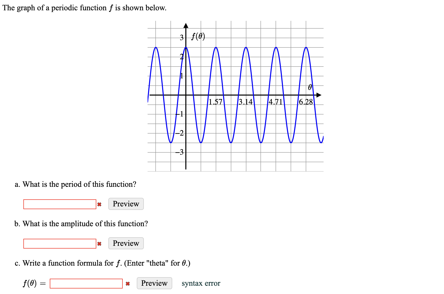 Solved The graph of a periodic function f is shown below. a. | Chegg.com