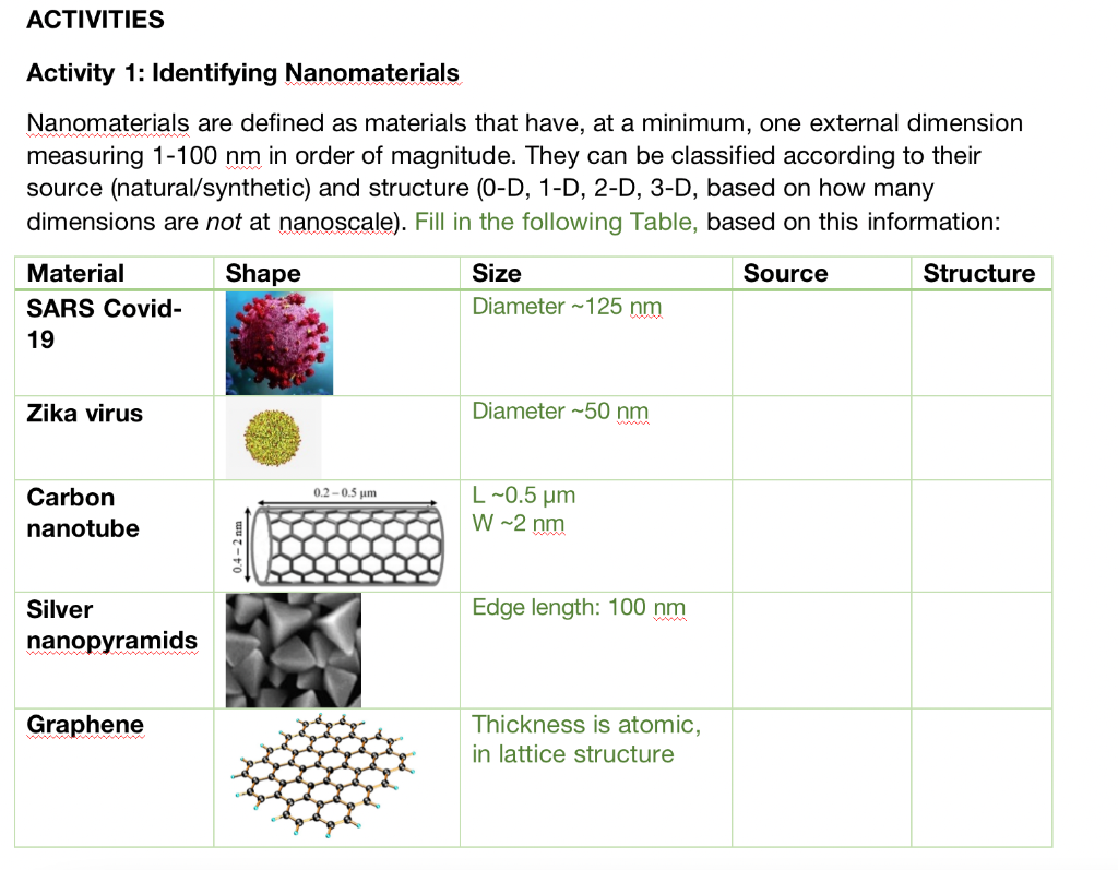 Solved Activity 1: Identifying Nanomaterials Nanomaterials | Chegg.com