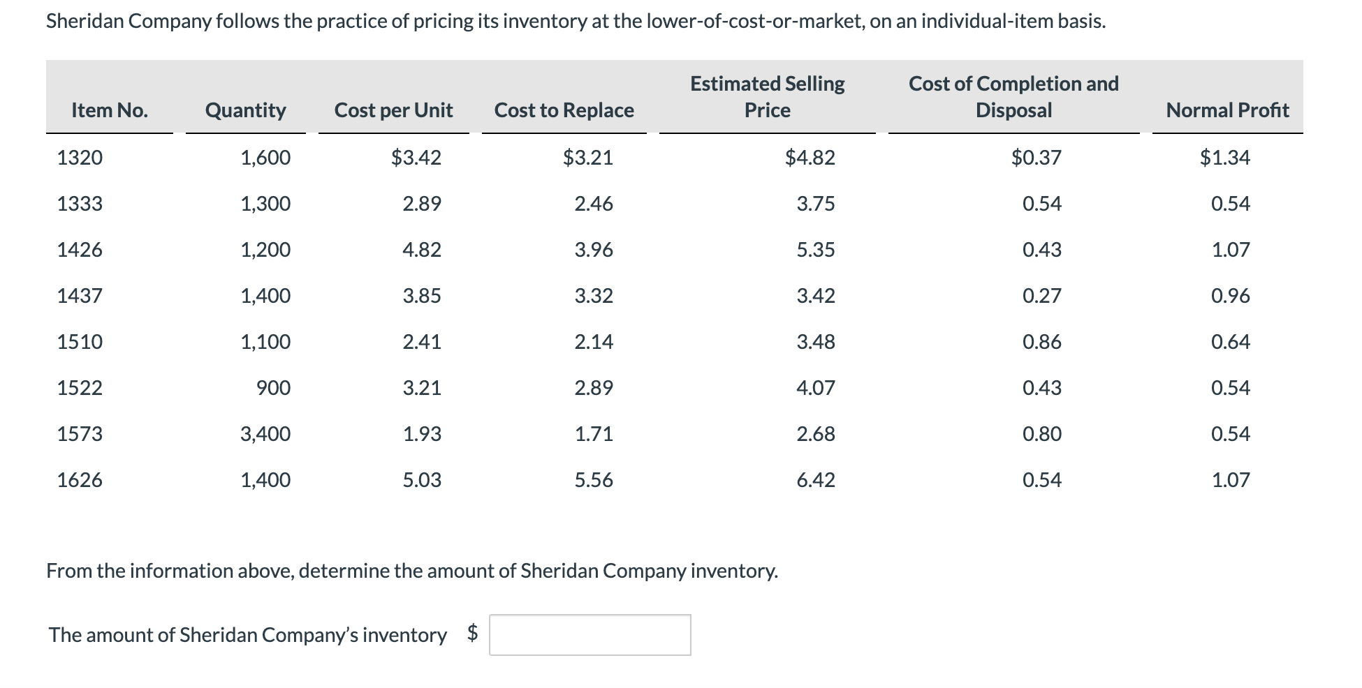 Solved Sheridan Company follows the practice of pricing its | Chegg.com