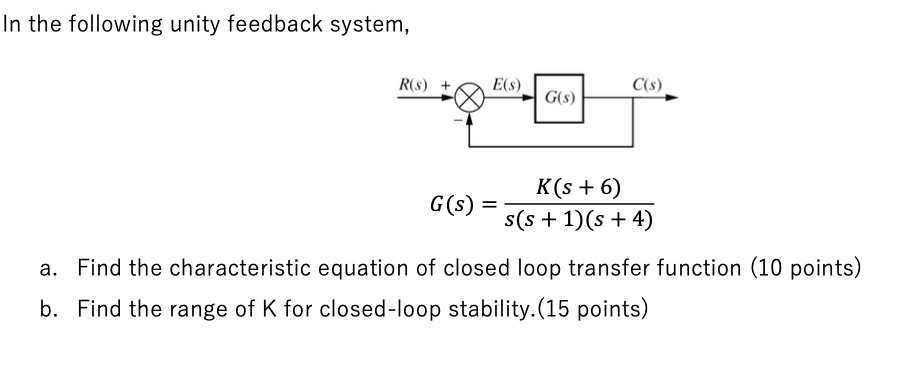 In the following unity feedback system, | Chegg.com