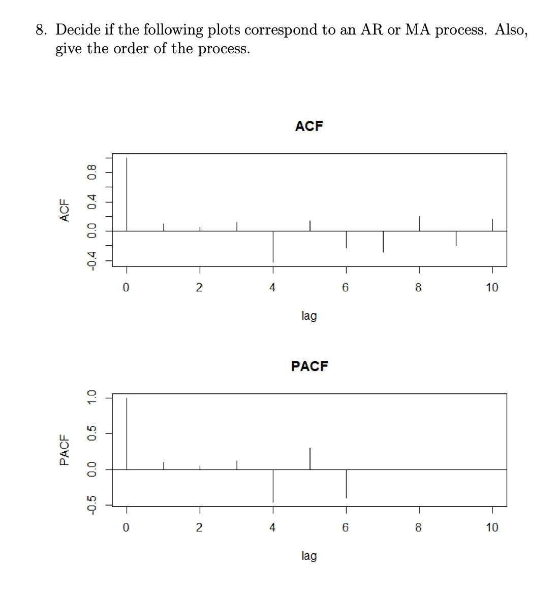 Solved 8. Decide if the following plots correspond to an AR | Chegg.com