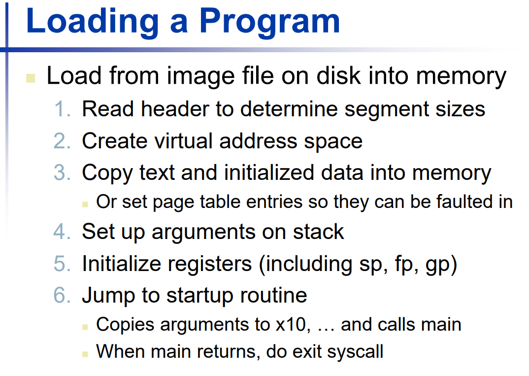 Solved Loading a Program Load from image file on disk into | Chegg.com