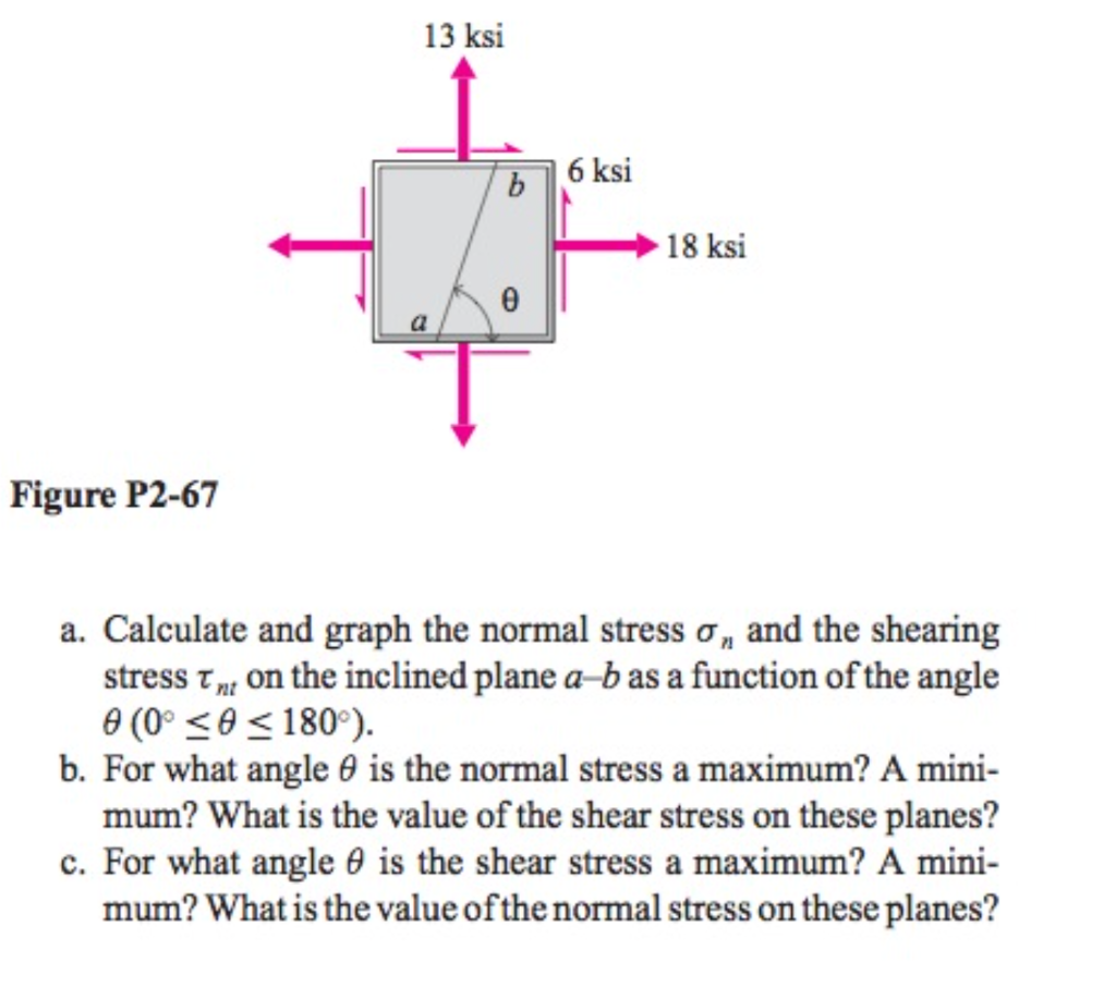Solved 13 ksi b 6 ksi 18 ksi 0 Figure P2-67 a. Calculate and | Chegg.com