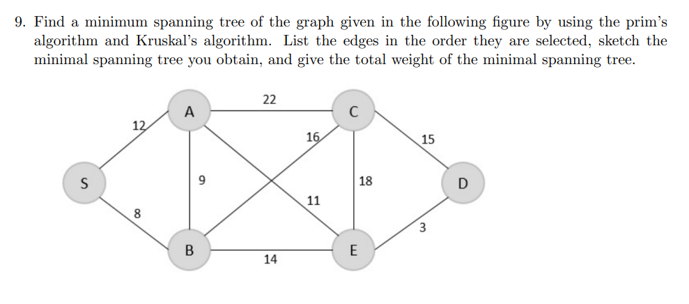 Solved 9. ﻿Find a minimum spanning tree of the graph given | Chegg.com