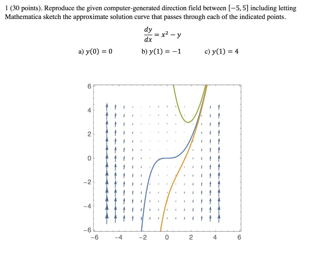 Solved 1 (30 points). Reproduce the given computer-generated | Chegg.com