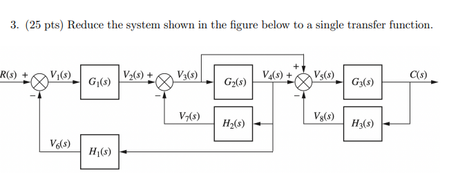 3. (25 pts) Reduce the system shown in the figure | Chegg.com