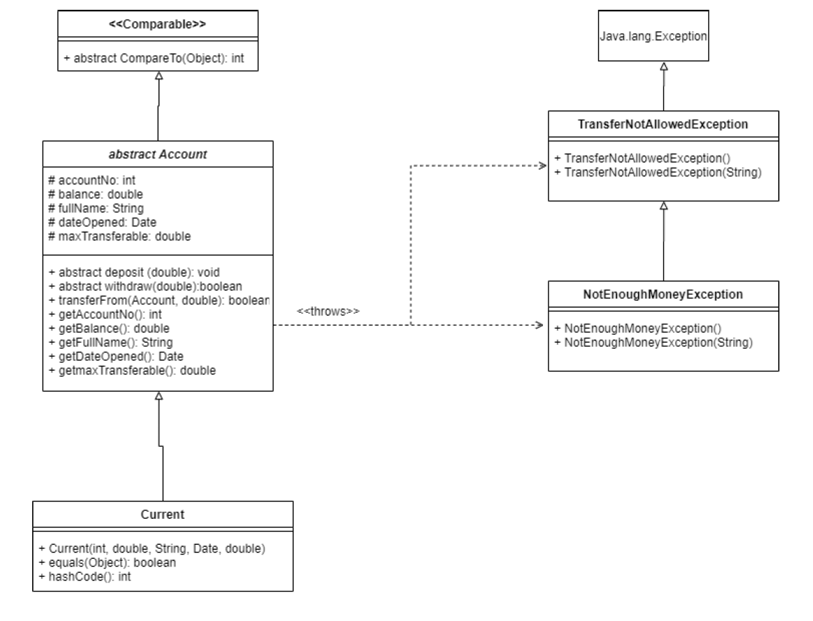 Solved A bank account can have many types, including | Chegg.com