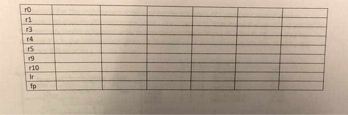 (30 points) Consider the following ARM program. Trace | Chegg.com