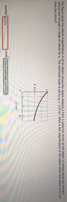 Solved The figure gives the lateral magnification m of an | Chegg.com