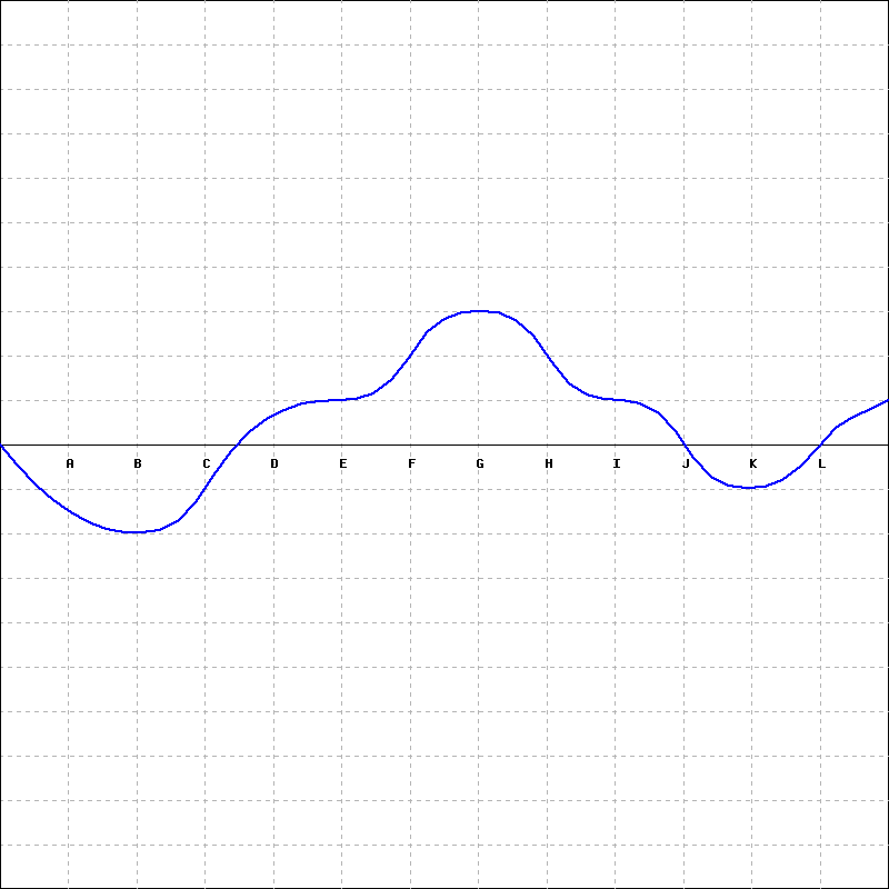 Solved Here is the graph of function f: How many | Chegg.com