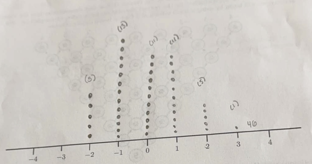 Solved Your instructor will put the following access on the | Chegg.com