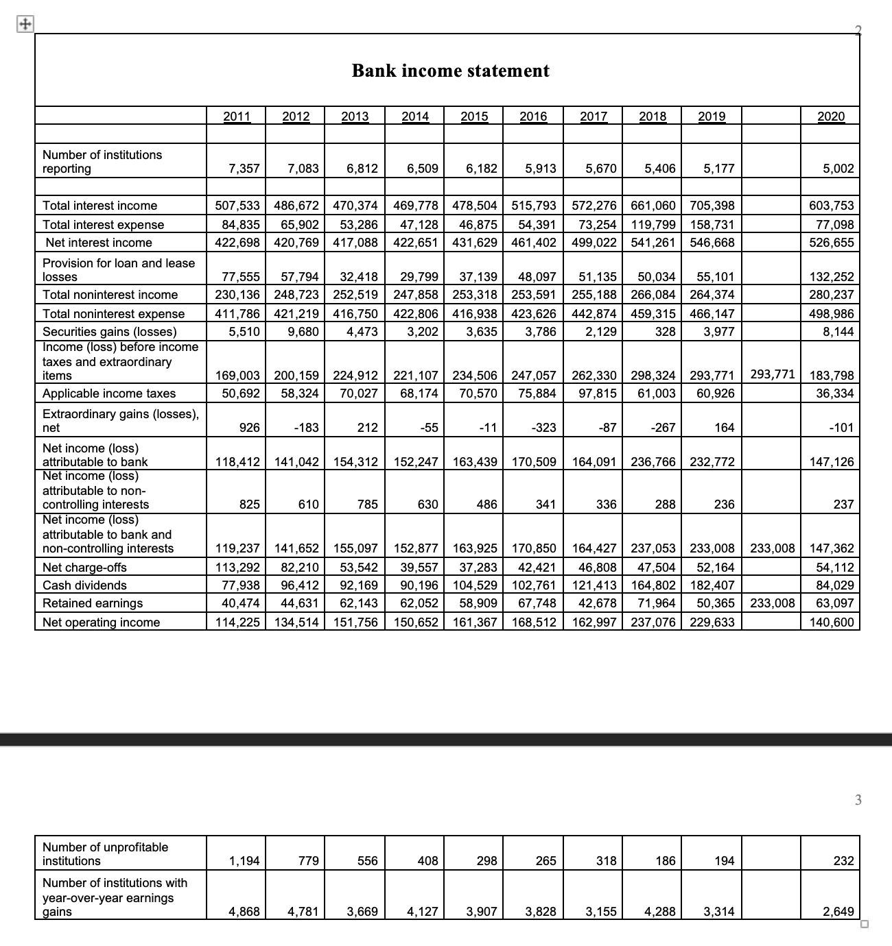 Assignment: Using the balance sheet and income | Chegg.com
