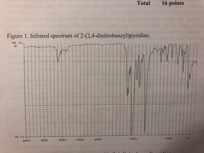 Solved identify the peaks in the IR and the NO2 absorption | Chegg.com