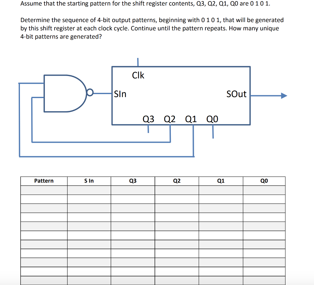 Solved Assume that the starting pattern for the shift | Chegg.com