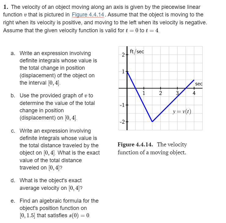Solved 1 The Velocity Of An Object Moving Along An Axis Is