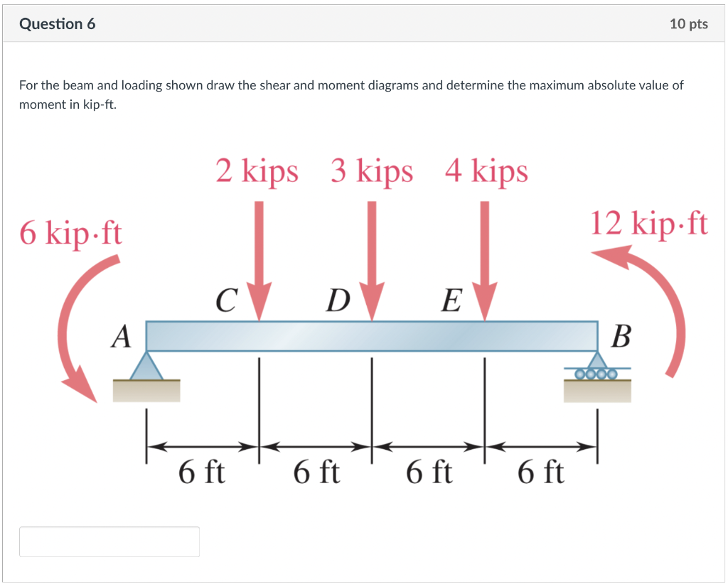 Solved For the beam and loading shown draw the shear and | Chegg.com