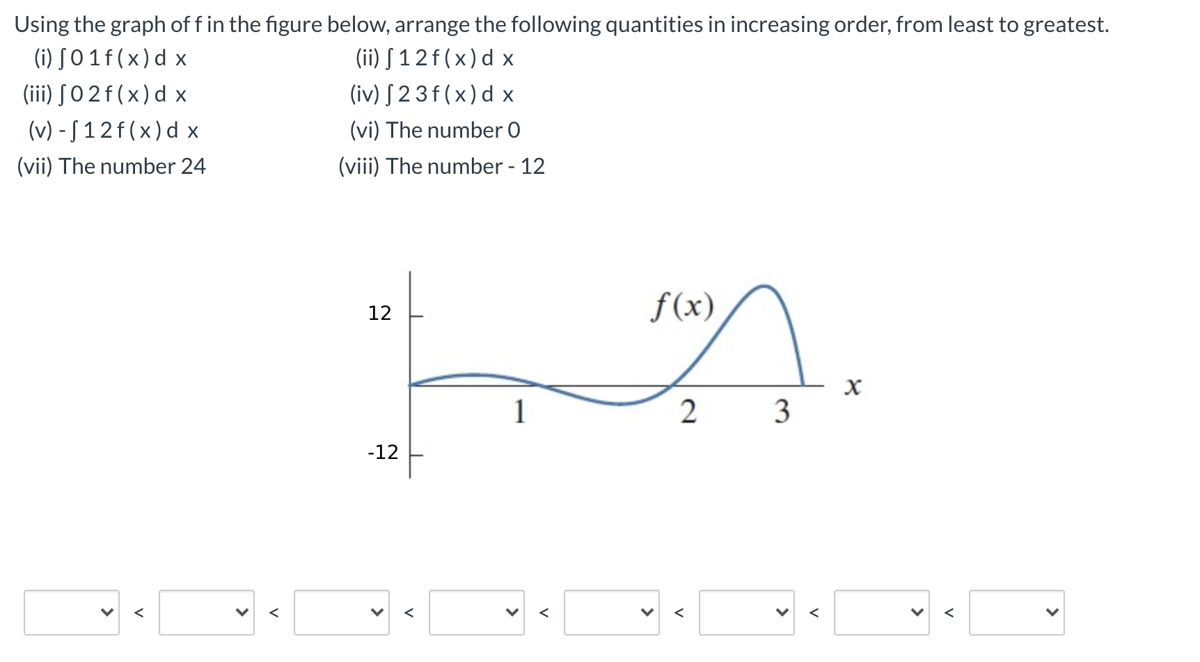 Solved Using the graph of fin the figure below, arrange the | Chegg.com
