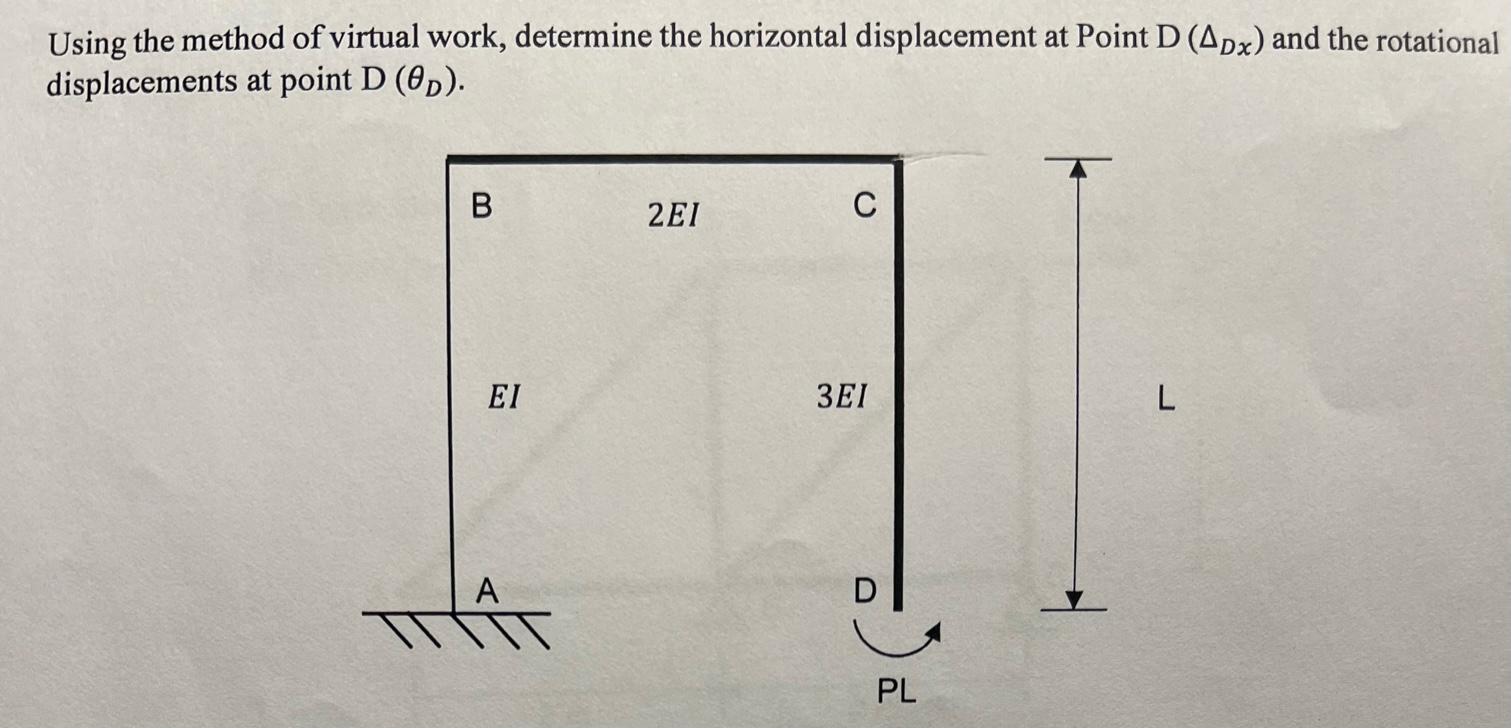 Solved Using the method of virtual work, determine the | Chegg.com