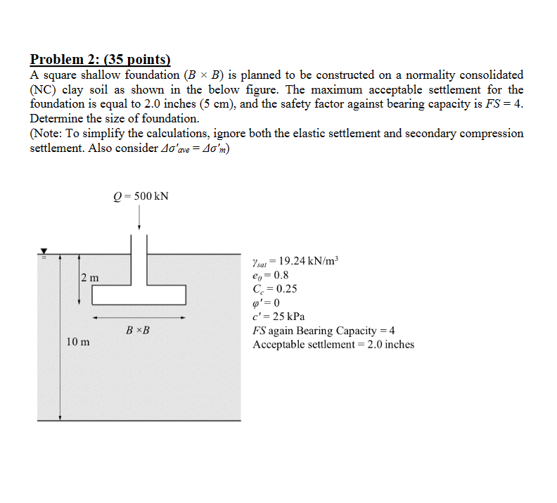 Solved Problem 2: (35 points) A square shallow foundation | Chegg.com