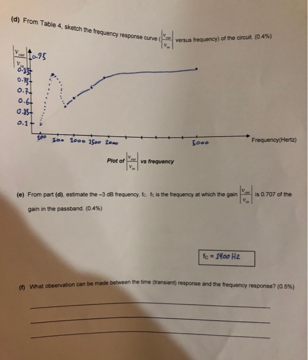 Solved et the signal generator to square wave mode and | Chegg.com