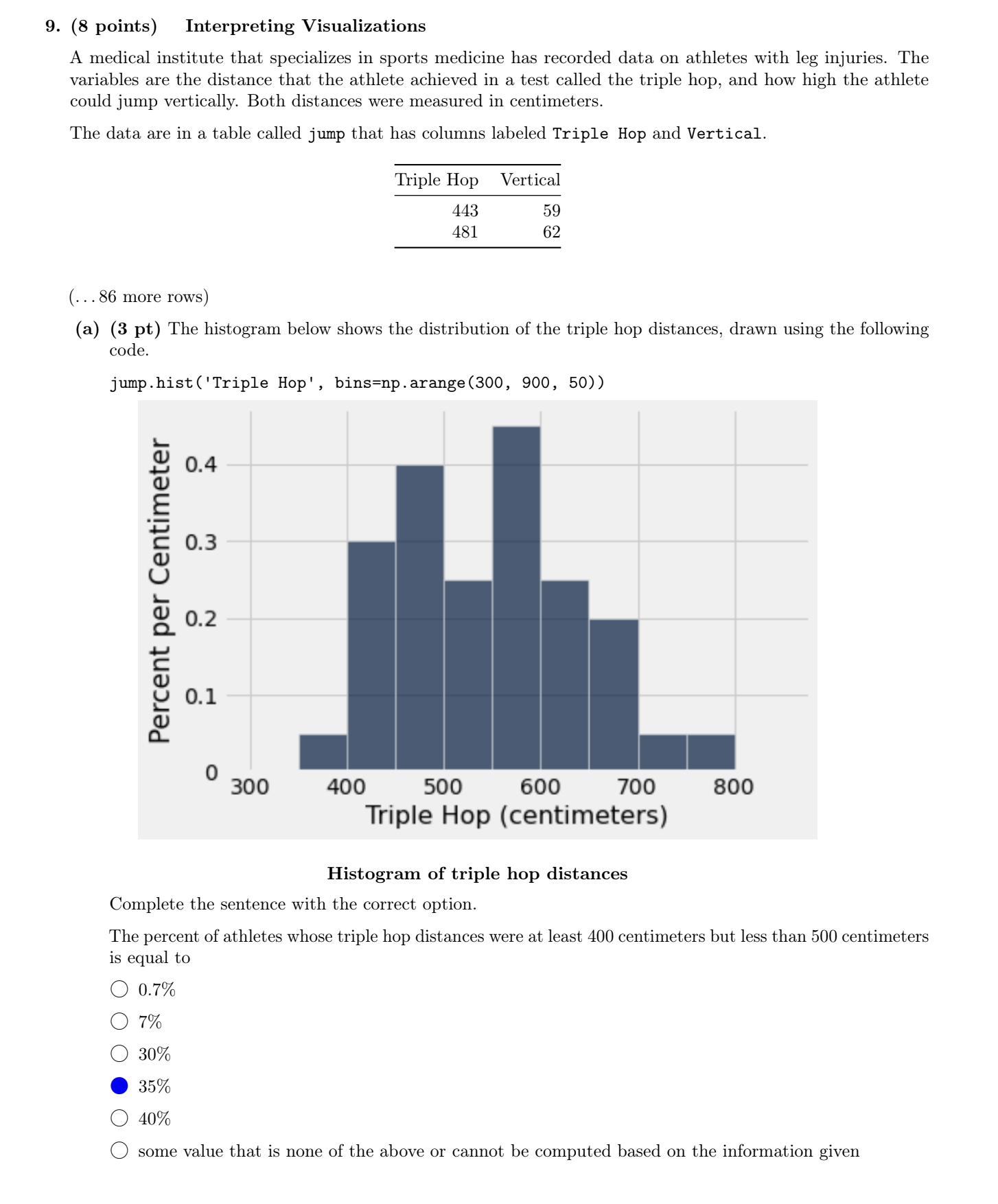 Solved 9. (8 points) Interpreting Visualizations A medical | Chegg.com