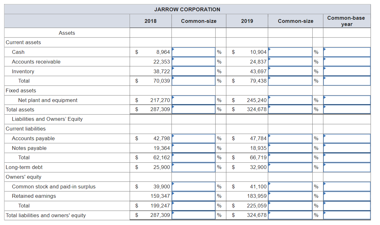 Solved Problem 3-18 Common-Size and Common-Base Year | Chegg.com