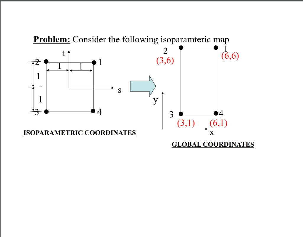 Problem: Consider the following isoparamteric map 2 1 | Chegg.com