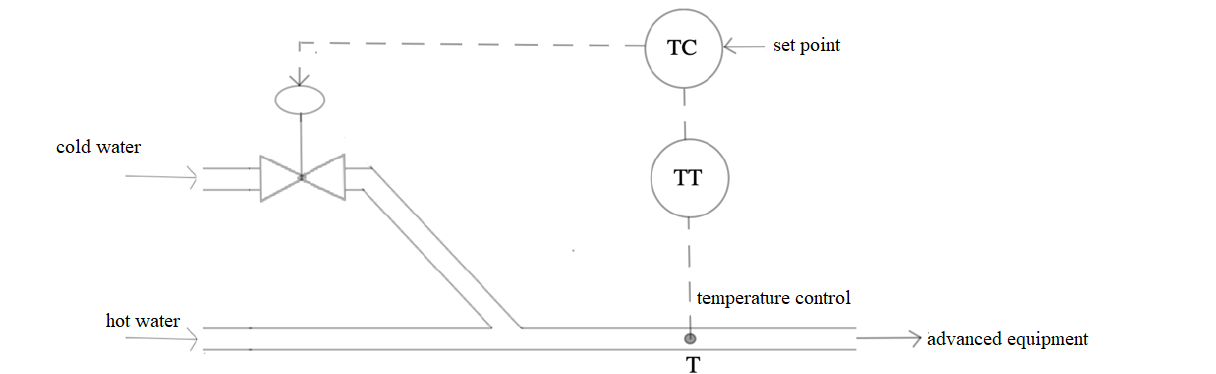 Solved In the process control system, whose schematic | Chegg.com