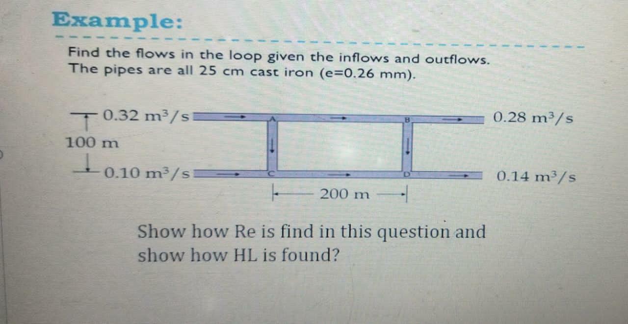 Solved Example: Find the flows in the loop given the inflows | Chegg.com