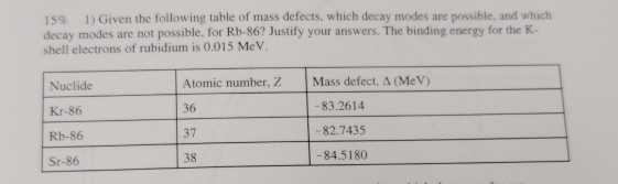 Solved 1) Given the following table of mass defects, which | Chegg.com