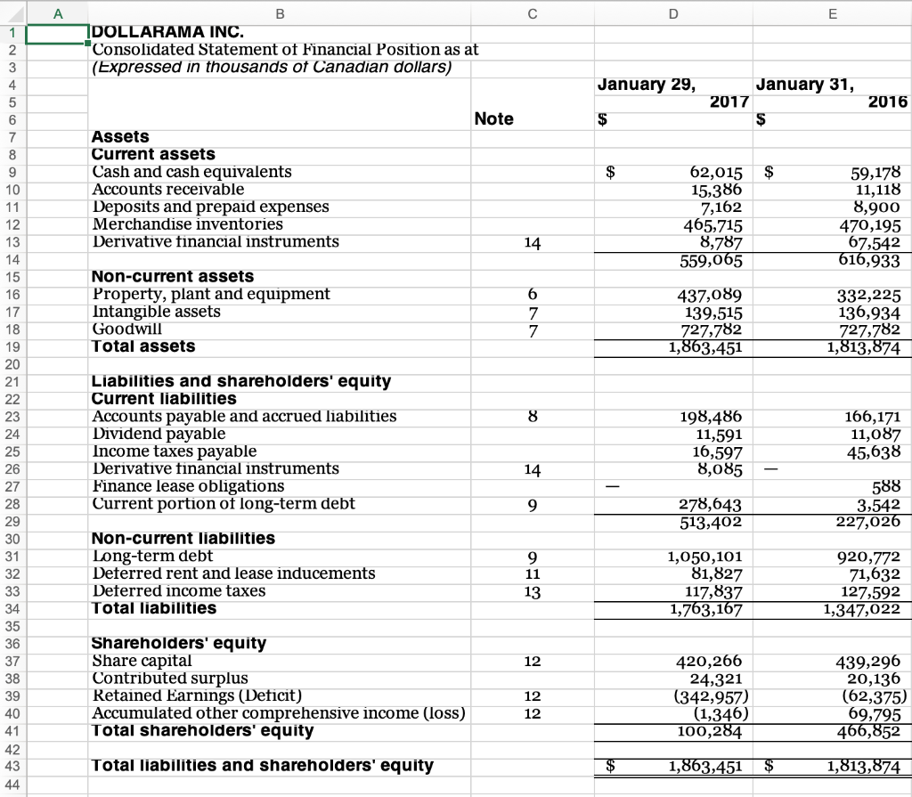 Solved A full set of financial statements., a Canadian chain | Chegg.com